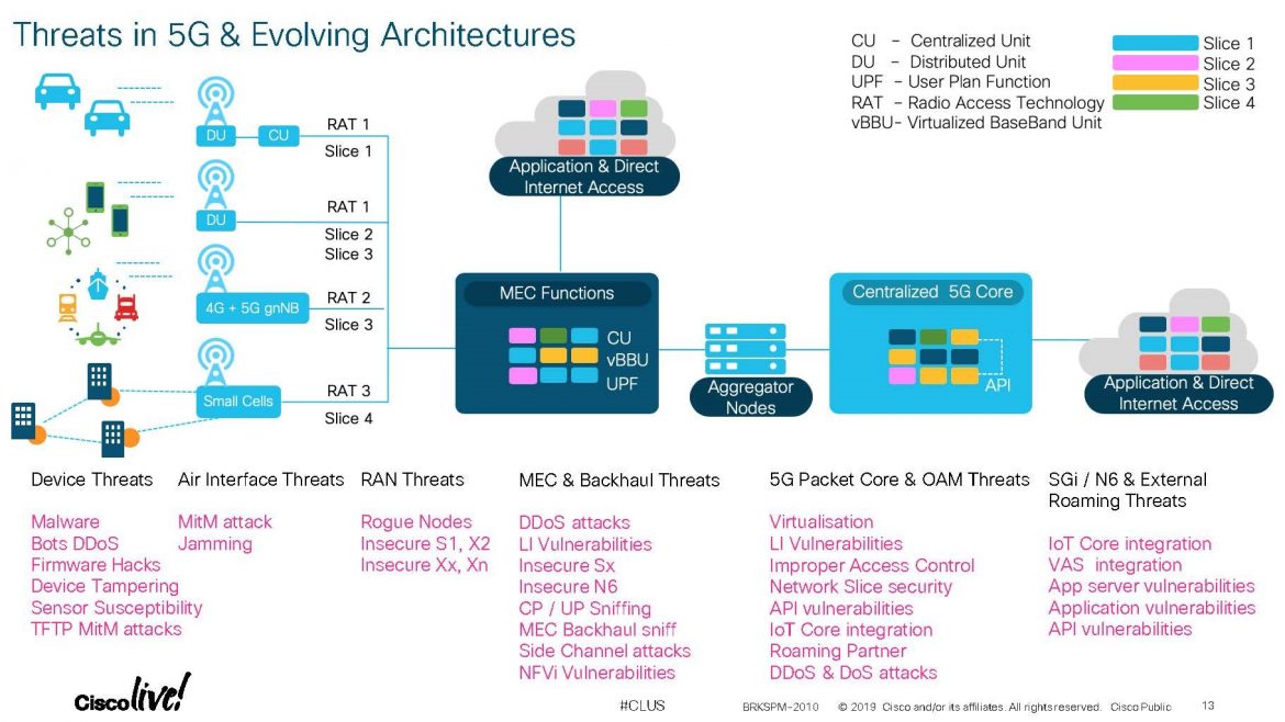 Advice from Cisco on Securing 5G Networks - Edge360 Online