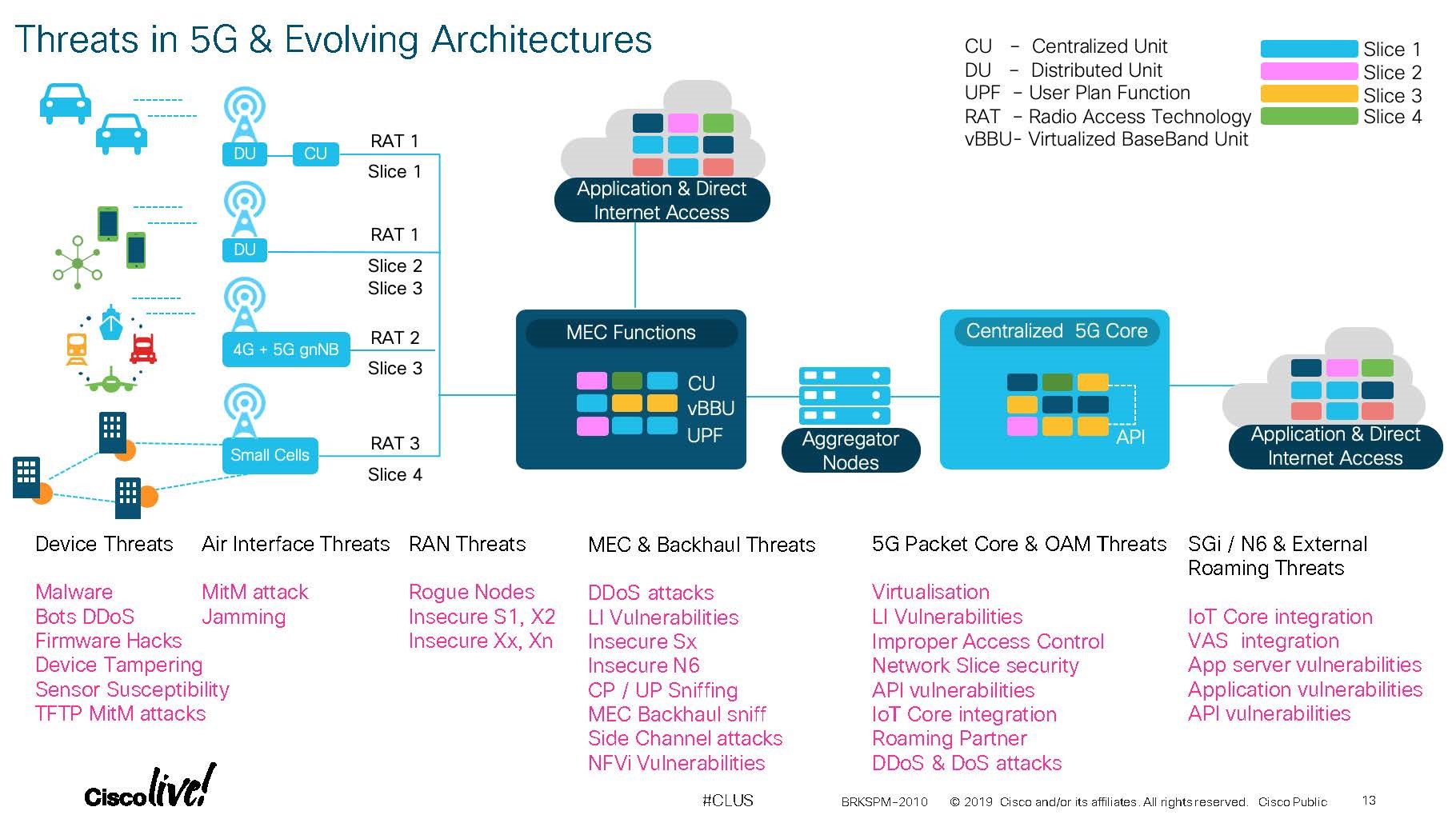 Advice from Cisco on Securing 5G Networks - Edge360 Online