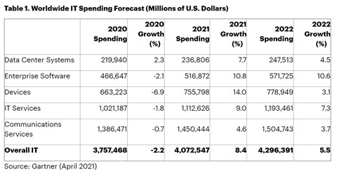 What New IT Spending Trends Indicate for VARs and Their Customers ...