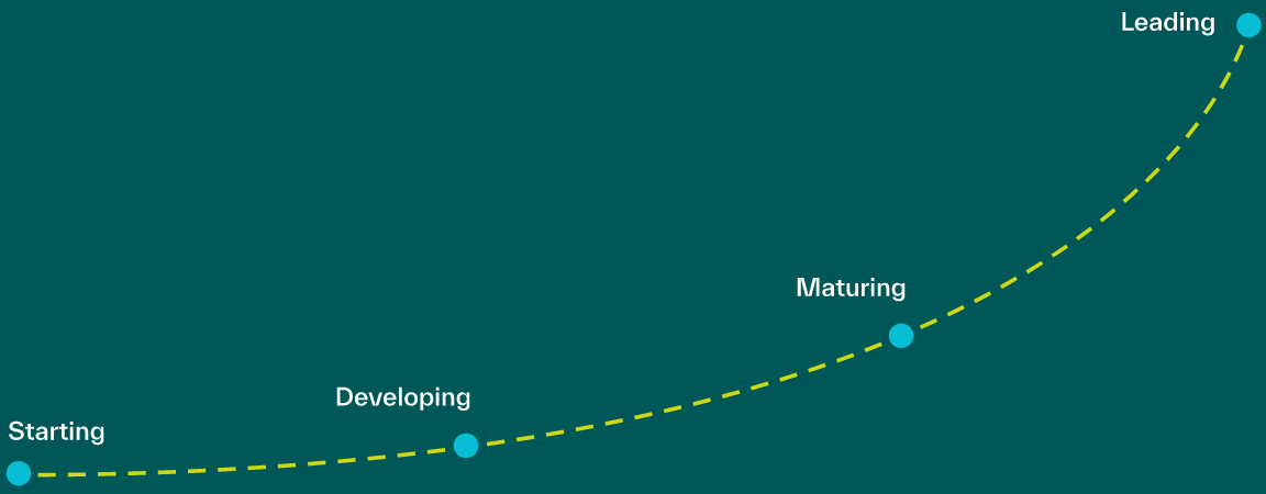 Ecosystem Advanced Solutions