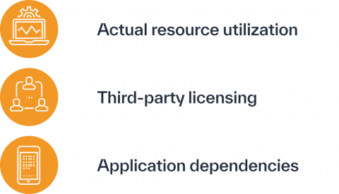 AWS Migrations – AWS