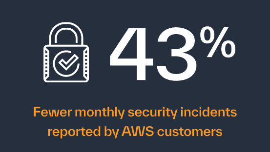 AWS Starter Kits – AWS