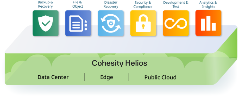 Cohesity