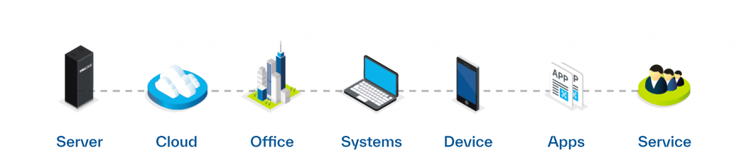 Dell