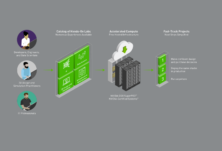 Solutions – NVIDIA