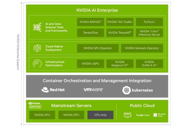 Solutions – NVIDIA