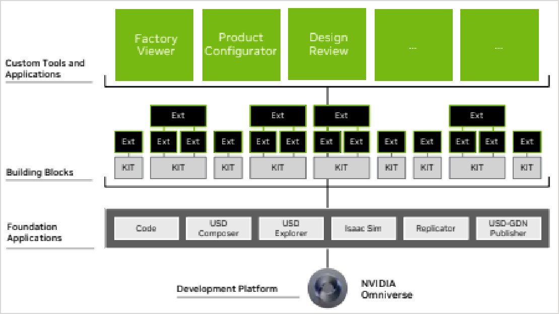 Workstations – NVIDIA