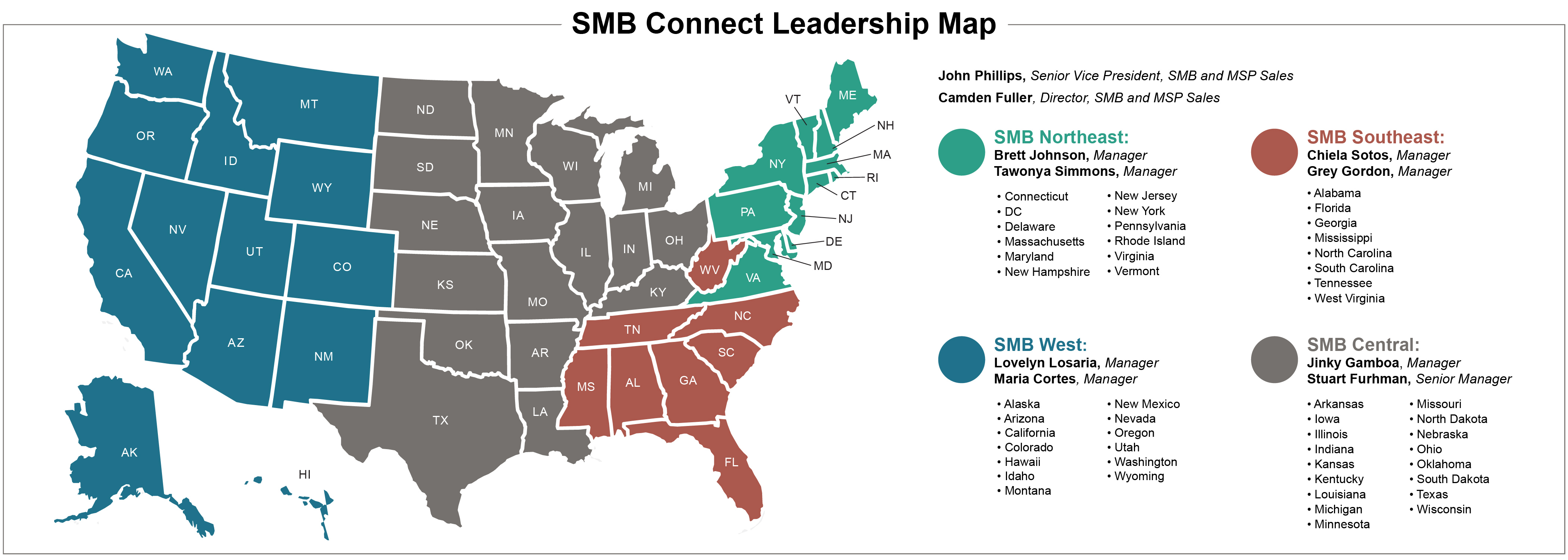 Meet The Team – SMB Connect