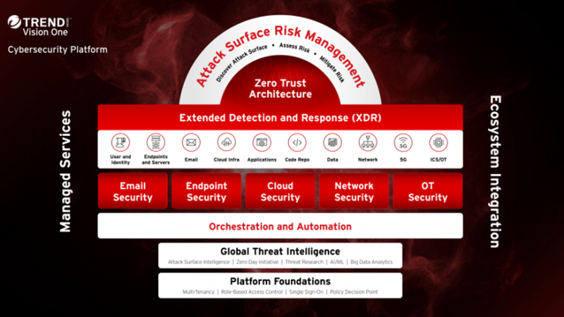 Trend Micro – TD SYNNEX – Trend Micro – TD SYNNEX