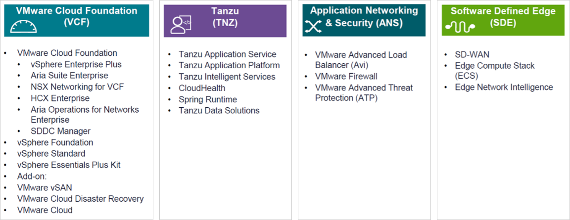 Solutions – VMware
