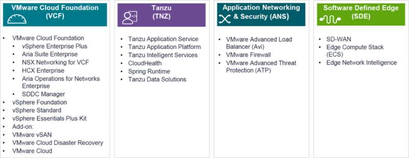 Solutions – VMware